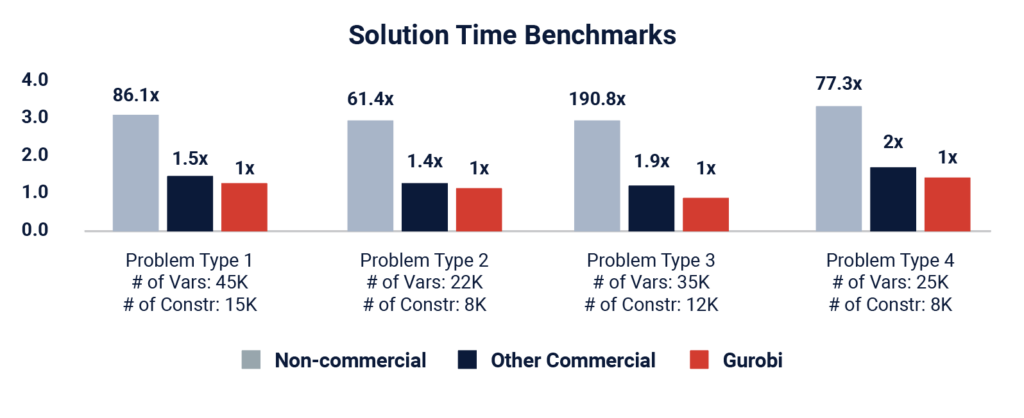 Arute Solutions: Cash+ Keeps ATMs Optimally Stocked - Gurobi Optimization