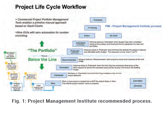 Hewlett-Packard: Project Portfolio Optimization - Gurobi Optimization