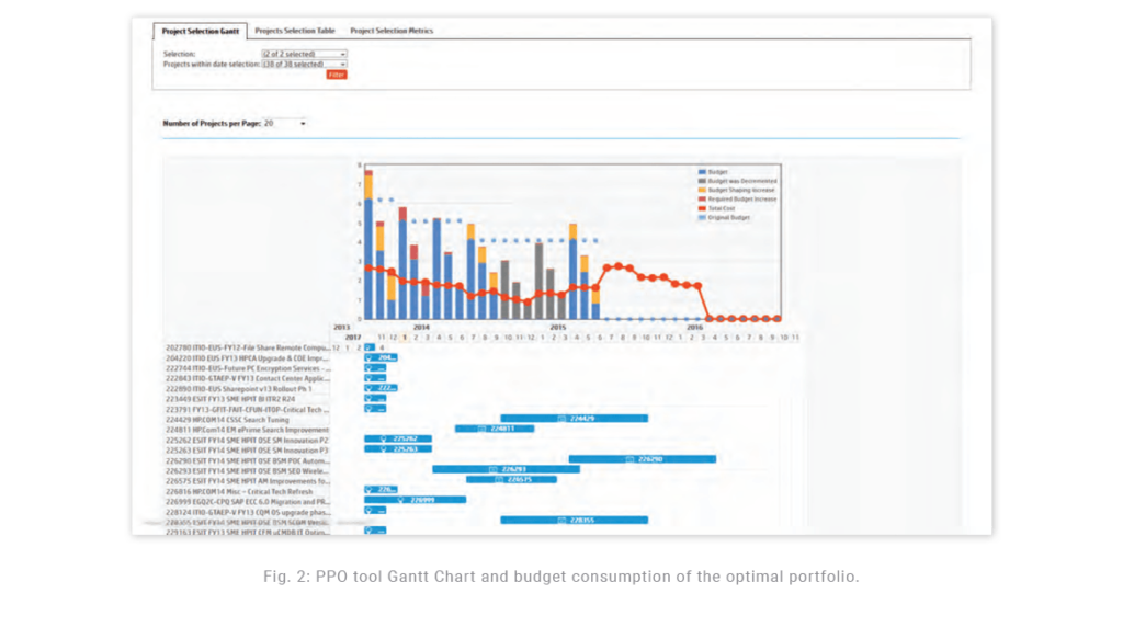 Hewlett-Packard: Project Portfolio Optimization - Gurobi Optimization