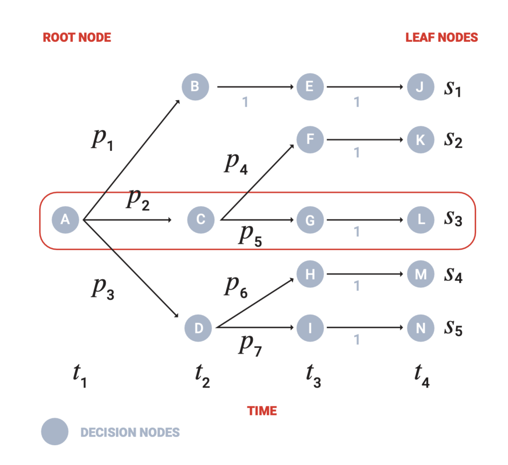 Decision Lab: Optimizing Scarce Water Resources - Gurobi Optimization
