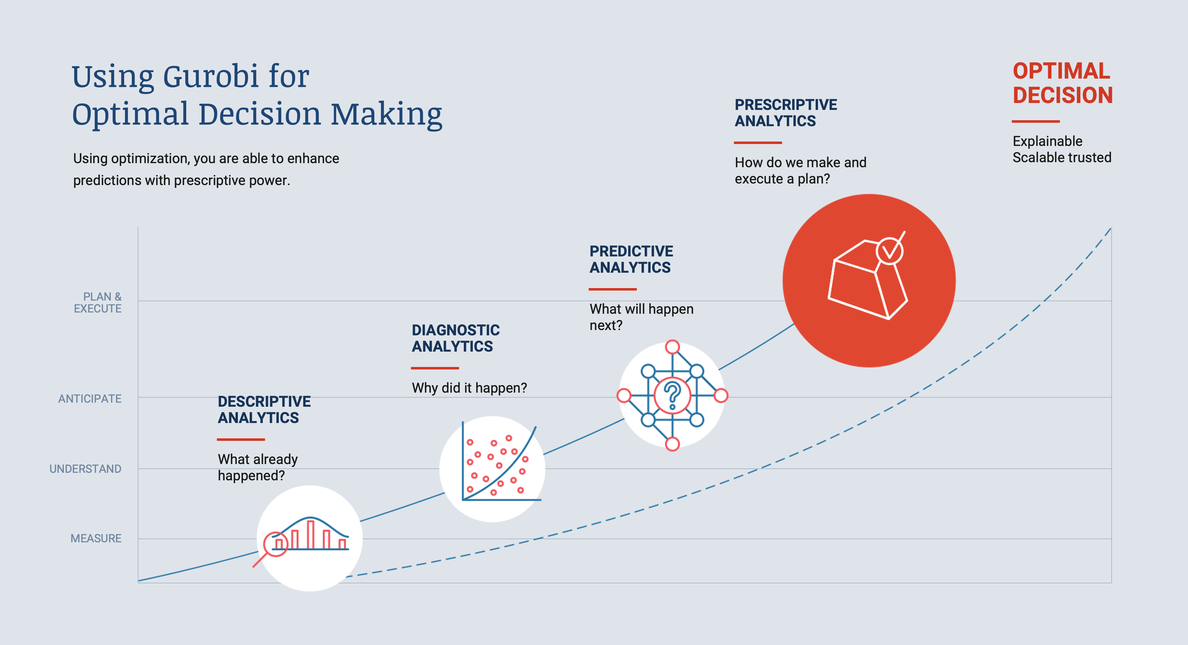 PRESCRIPTIVE ANALYTICS: The Data Science Master Key to a Turbulent ...