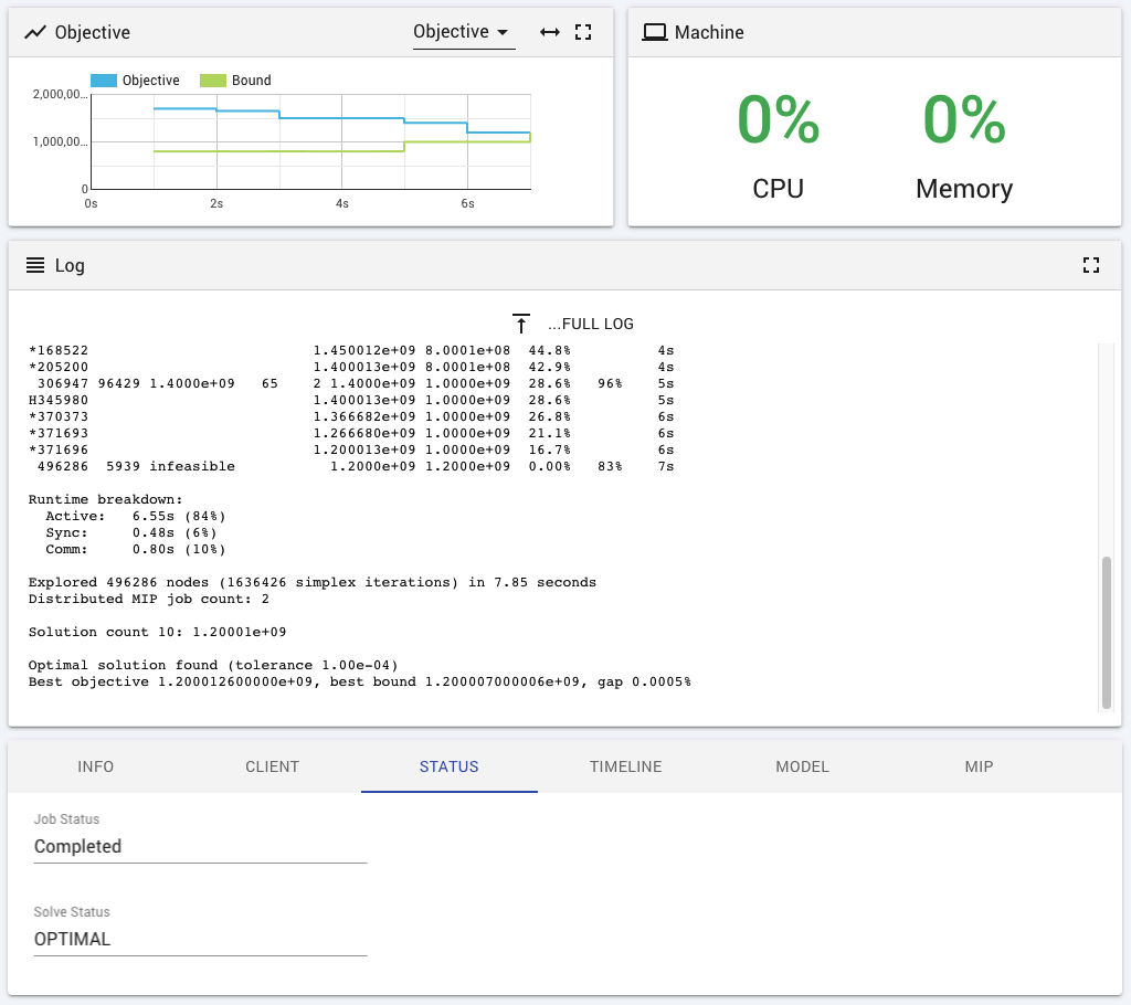 Gurobi Instant Cloud Delivers Job Management and History - Gurobi ...
